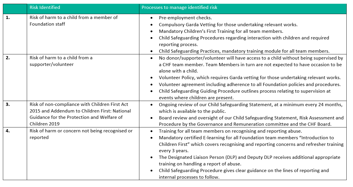 Child Safeguarding Statement and Risk Assessment - Children's Charity ...